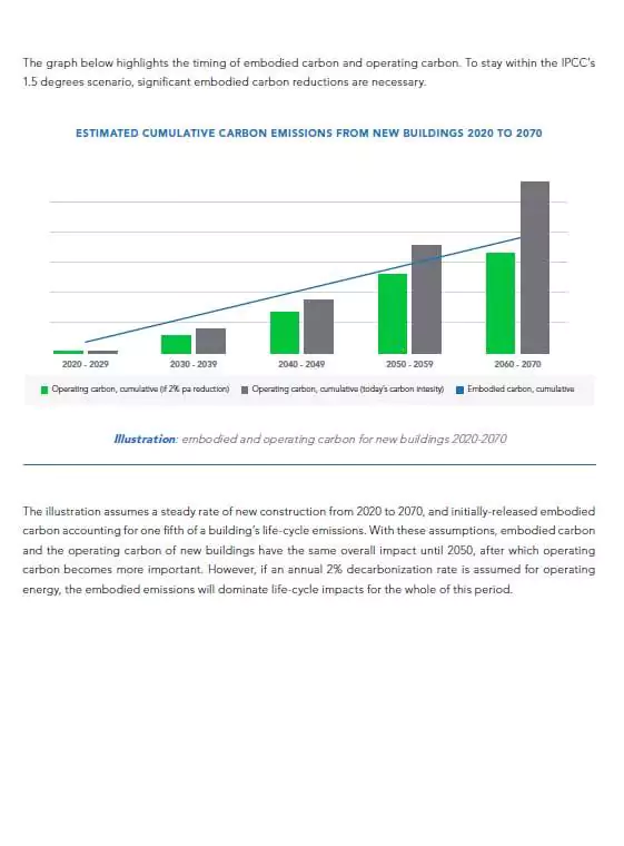 Embodied Carbon Reduction Review | One Click LCA